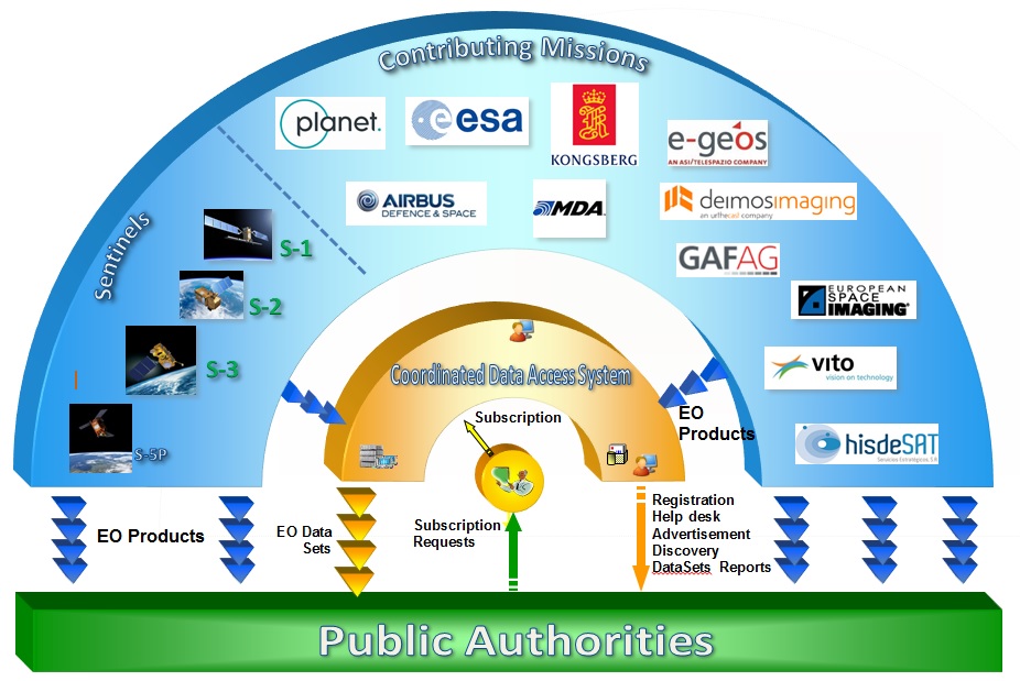 Sentinel Data Access Description | Sentinel Online - Sentinel Online Sentinel Data Access Description | Sentinel Online - Sentinel Online